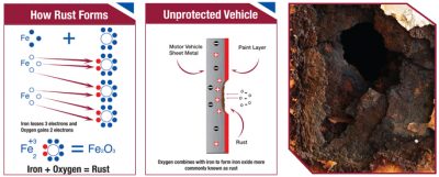 4 Ways You Can Protect Iron From Corrosion - Tampa Steel & Supply