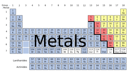Cos'è una lega metallica? | Differenza tra metalli e leghe metalliche ...