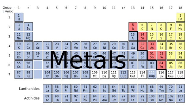 Was ist eine Metall-Legierung? | Tampa Steel | ISNCA