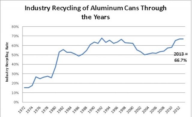 Metal Recycling: What Metals Can Be Recycled? - Tampa Steel & Supply