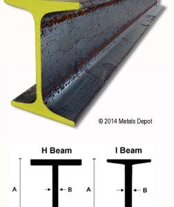 BEAMS Archives | Tampa Steel & Supply